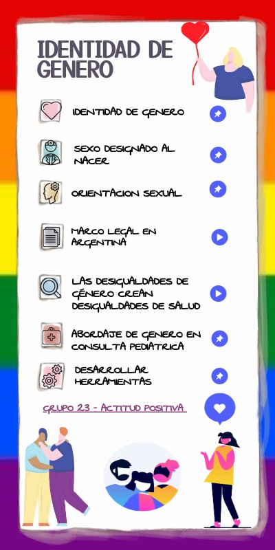 Identidad De Genero