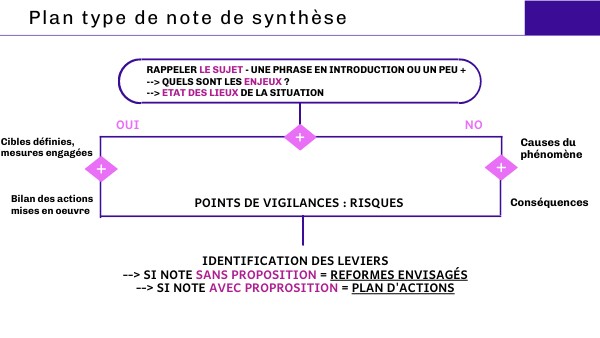 BRANCHING DIAGRAM | Genially