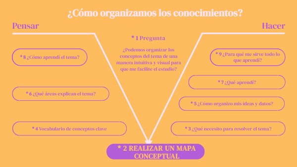 Para realizar un mapa conceptual o esquema | Genially