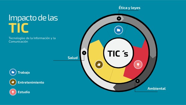 Impacto de las TIC | Genially