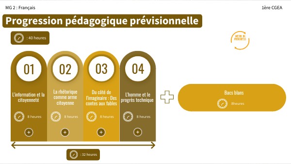 Progression pédagogique prévisionnelle MG2 1ère | Genially