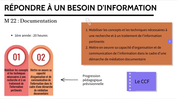 Présentation M22 Documentation