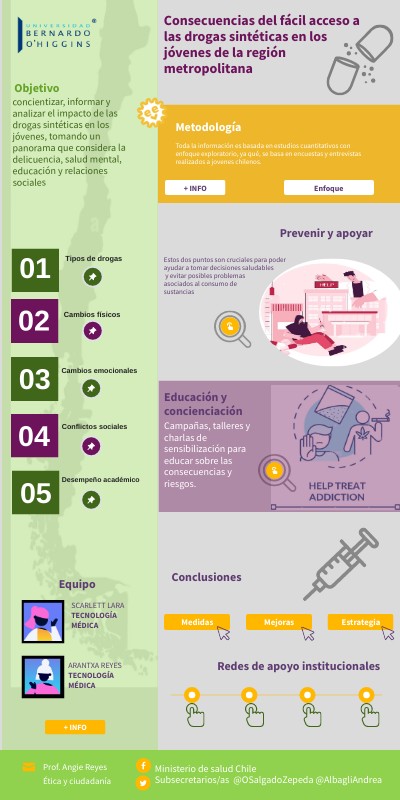 ONE PAGER VERTICAL GENIAL | Genially