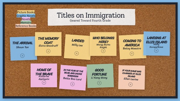 Immigration - Fourth Grade | Genially
