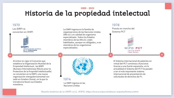 INFOGRAFIA | Genially