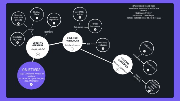 MAPA CONCEPTUAL CIRCULAR | Genially