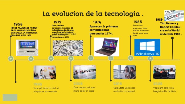 La evolución de la tecnología | Genially