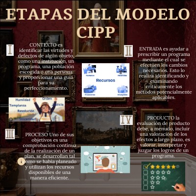 ETAPAS DEL MODELO CIPP
