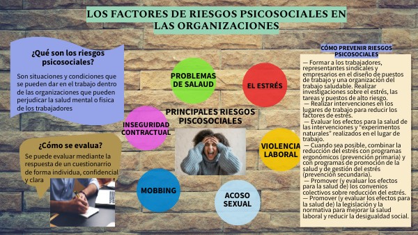 FACTORES DE RISGOS PSICOSOCIALES EN LAS ORGANIZACIONES | Genially