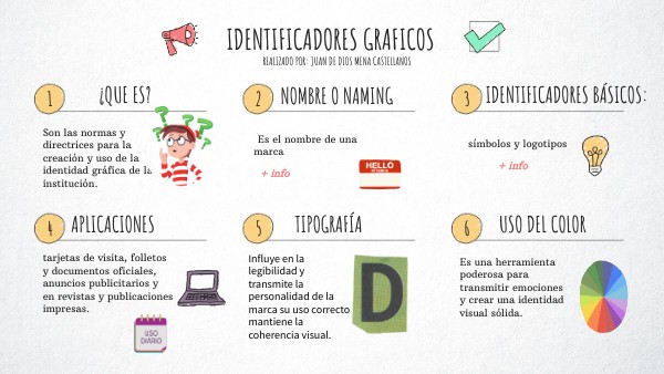 Identificadores Graficos | Genially