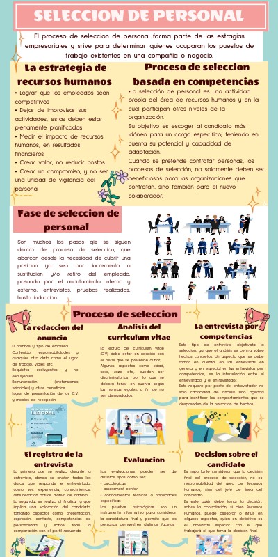 INFOGRAFÍA SELECCION DEL PERSONAL | Genially