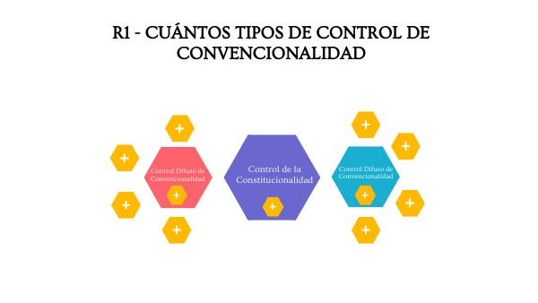 UVEG R1 - Cuántos tipos de control de convencionalidad | Genially