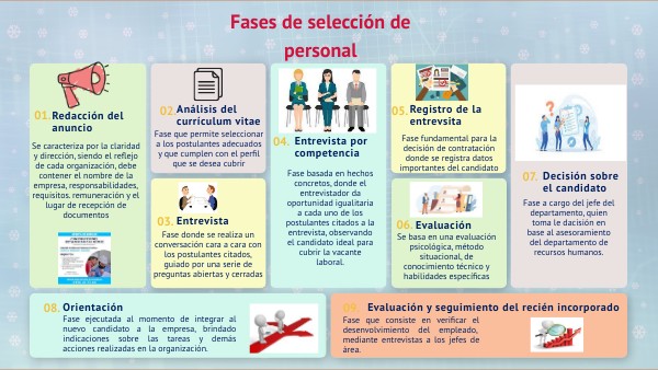 FASES DE SELECCIÓN DE PERSONAL | Genially