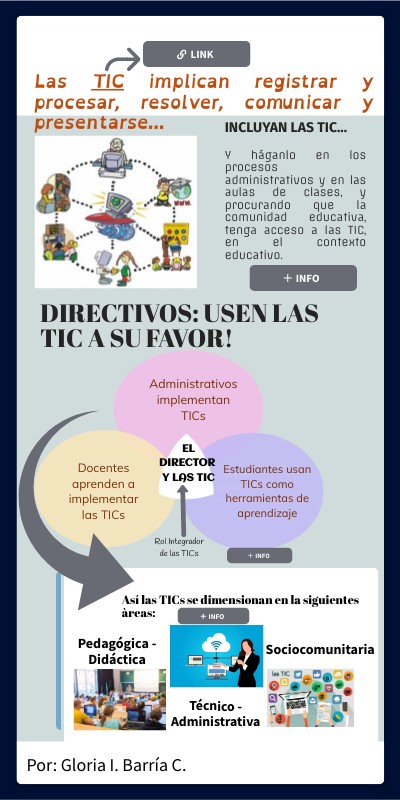 INFOGRAFÍA - LAS TIC EN LA GESTIÓN - GLORIA BARRÍA