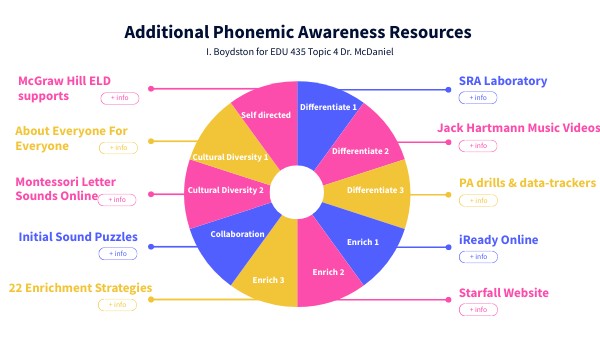 EDU 546Additional Resources Graphic