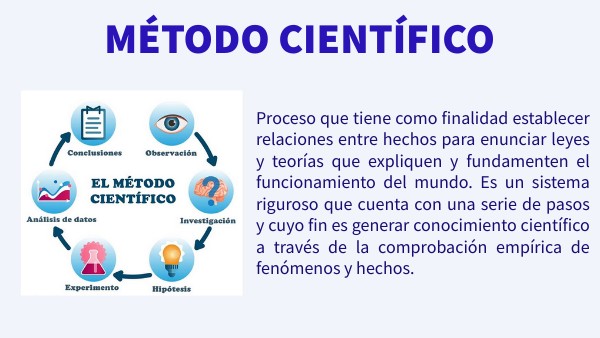 Método científico | Genially
