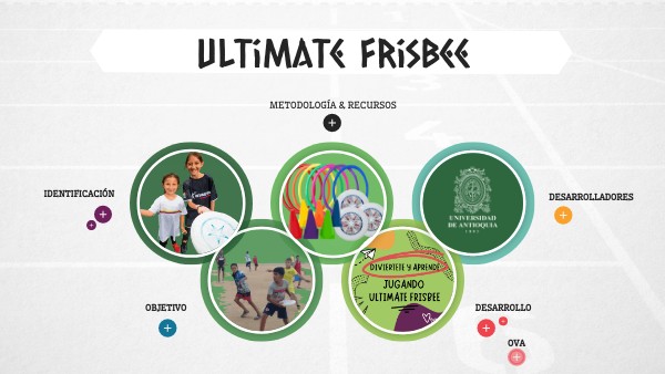 Ultimate frisbee. Lanzamientos Clase | Genially