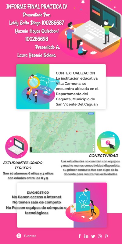 POLITÉCNICO/PRACTICA IV | Genially