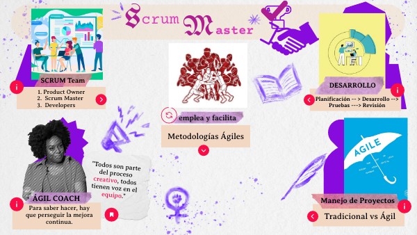 Scrum Master Paola Ramos | Genially