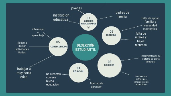 Deserción Estudiantil
