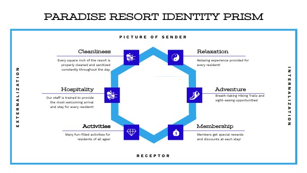 PARADISE RESORT IDENTITY PRISM