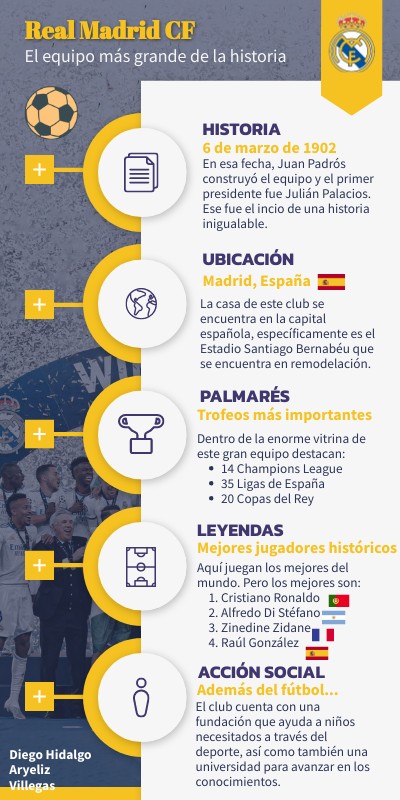 Real Madrid CF | Genially