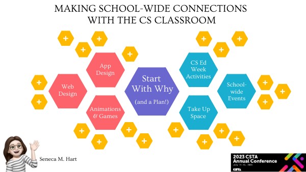 Making School-Wide Connections with the CS Classroom