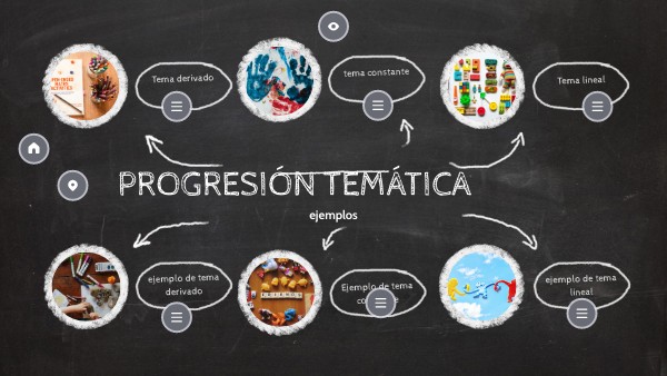 PROGRESIÓN TEMÁTICA
