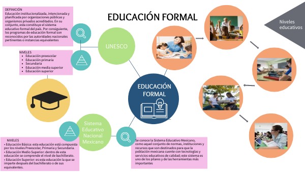 EDUCACIÓN FORMAL Y SUS NIVELES EDUCATIVOS | Genially
