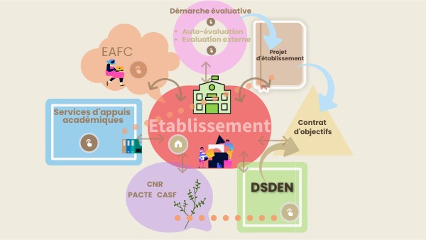 Eval° Livrable | Genially