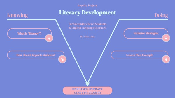Literacy Development for Secondary Level Students & ELLs