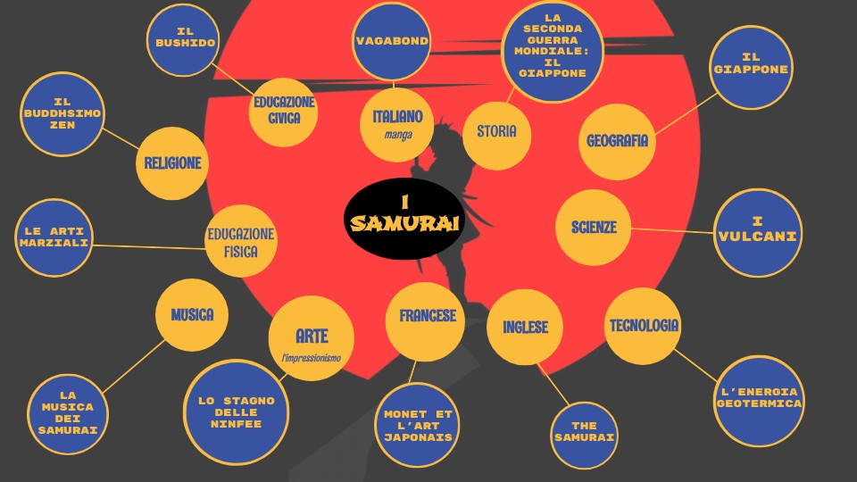 I samurai