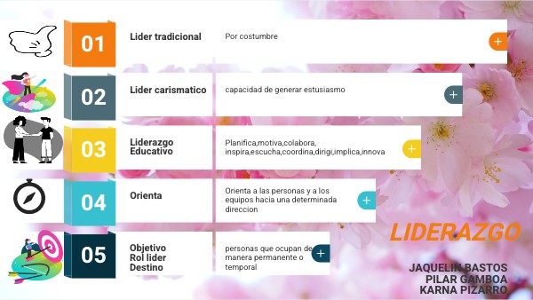 RANKING TOP 5 | Genially