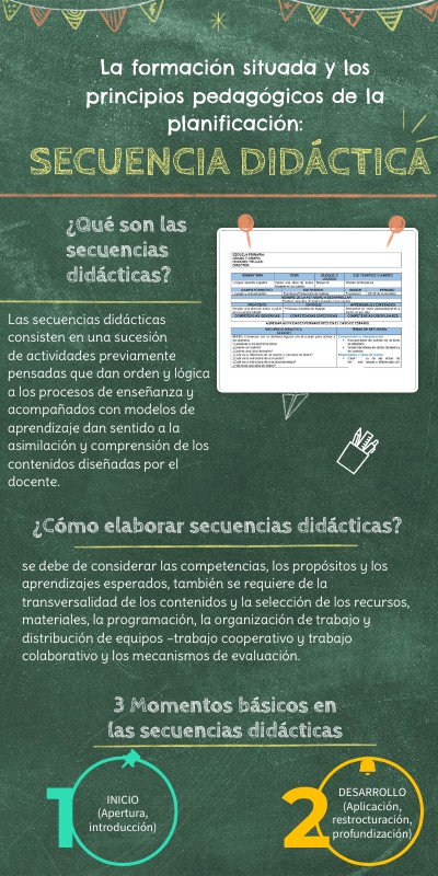 INFOGRAFÍA SECUENCIA DIDÁCTICA | Genially