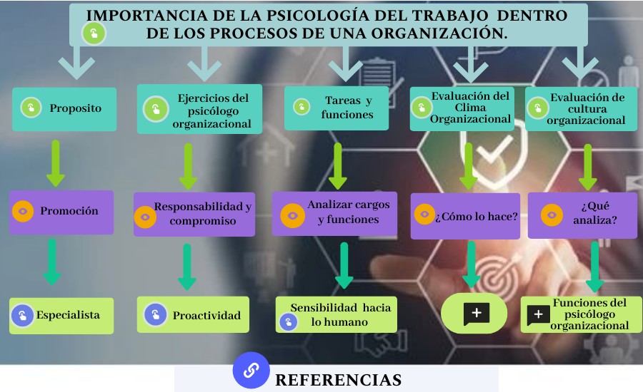 IMPORTANCIA DE LA PSICOLOGIA DEL TRABAJO | Genially