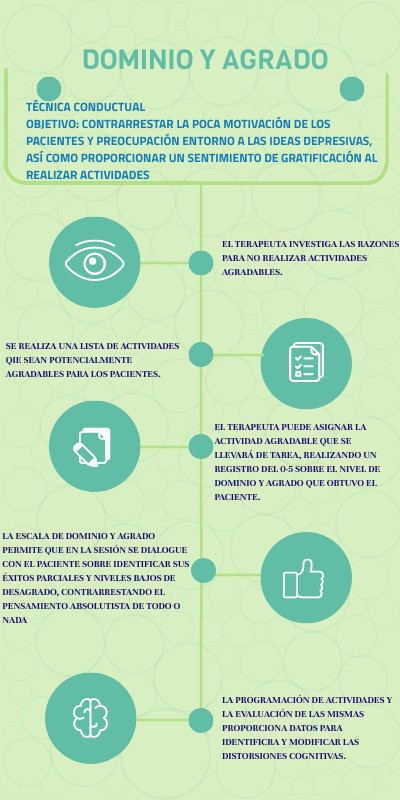 Técnica Dominio y agrado | Genially