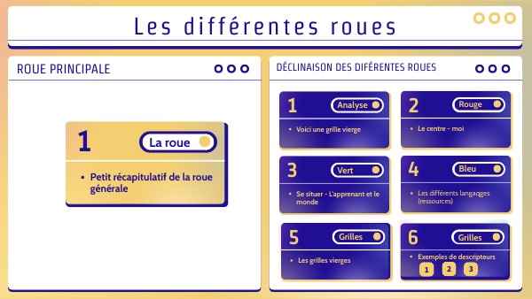 UNIVERSITY COMPARISON | Genially