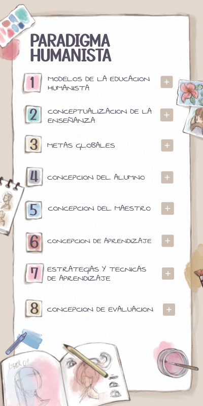 Paradigma Humanista | Genially