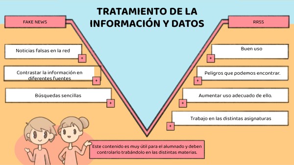 Tratamiento de datos