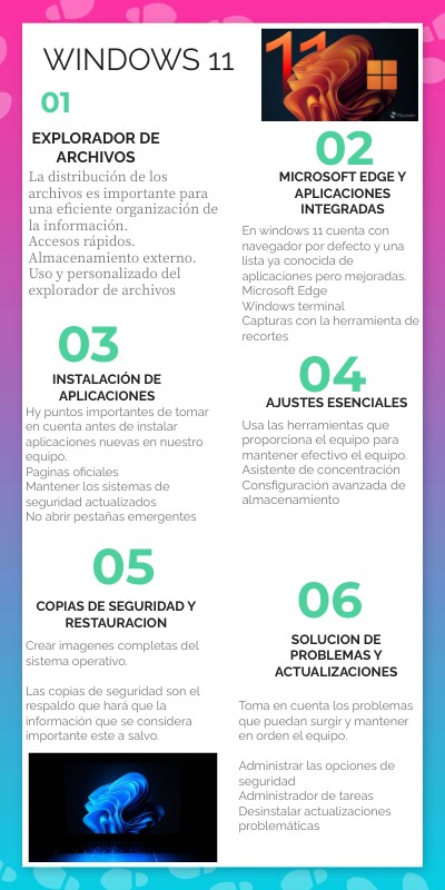 infografía Windows 11 | Genially