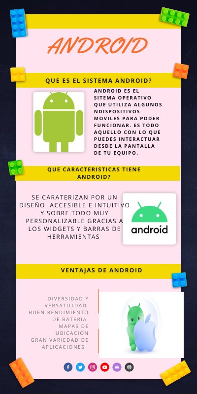 Info Android