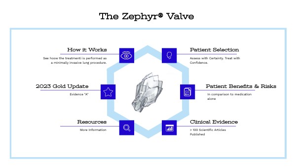 PulmonX - Zephyr Valve | Genially