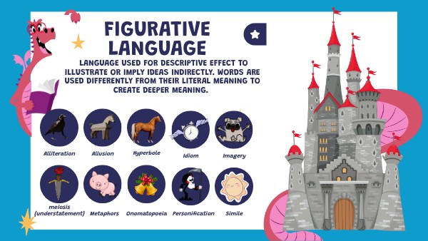 Figurative Language | Genially