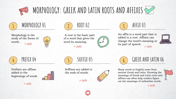 Morphology | Genially