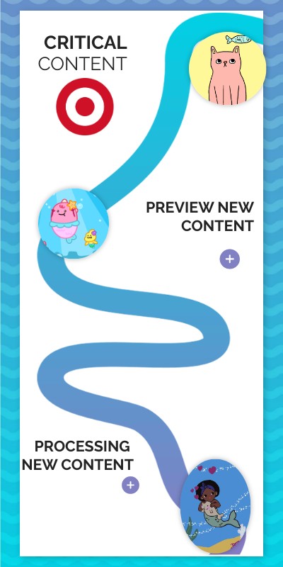 Malala's Nobel Prize Speech Fishbowl Socratic Seminar