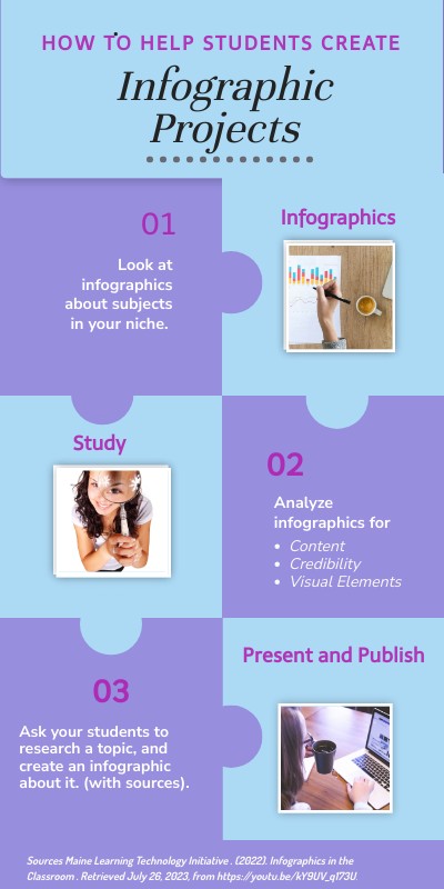 How to Help Students Create Infographic Projects | Genially