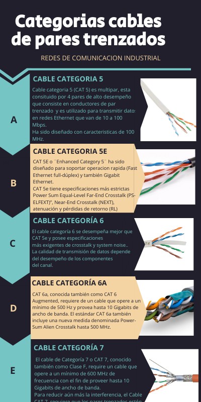 Categoría de par trenzado | Genially