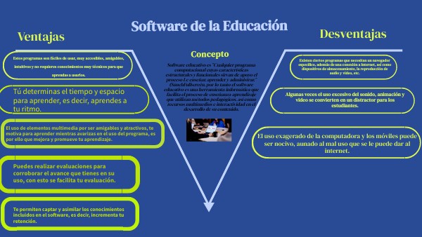 Infografía software de la educación | Genially
