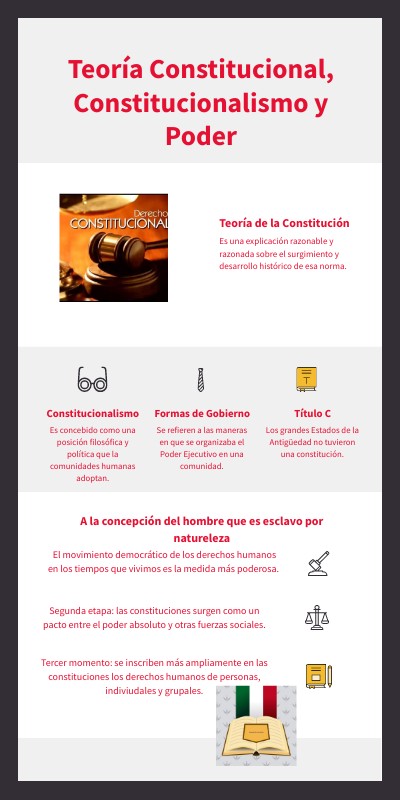 INFOGRAFÍA Teoría Constitucional | Genially