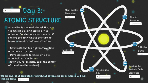 Atomic Structure | Genially